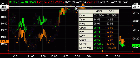 Overlaying Symbols on a Chart