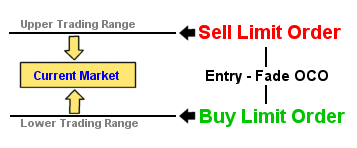 OCO and OSO Templates