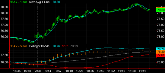 Special Scaling Situations